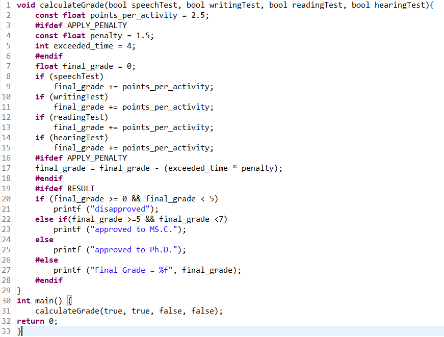 How Does Feature Dependency Affect Configurable System Comprehensibility