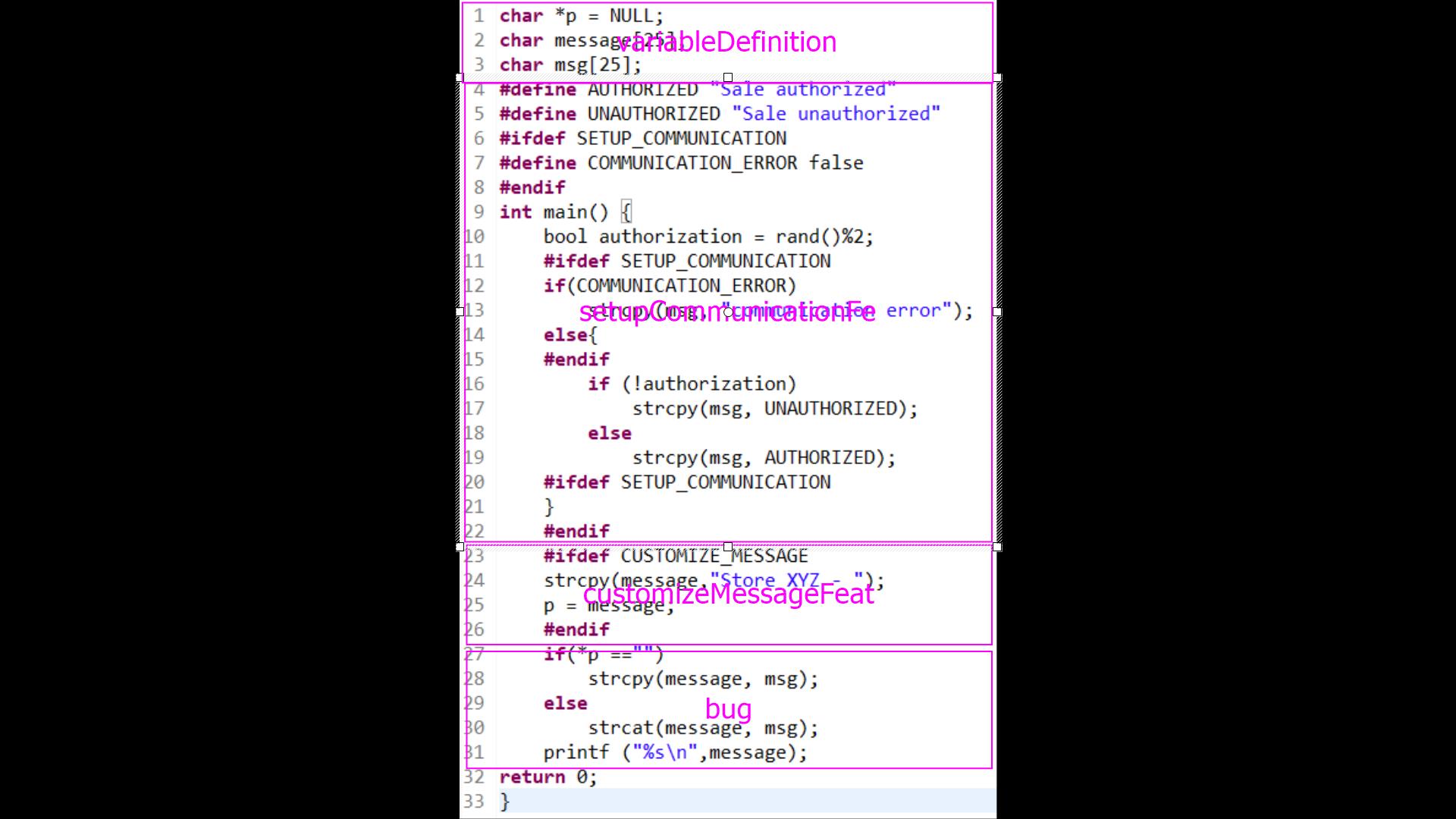 How Does Feature Dependency Affect Configurable System Comprehensibility