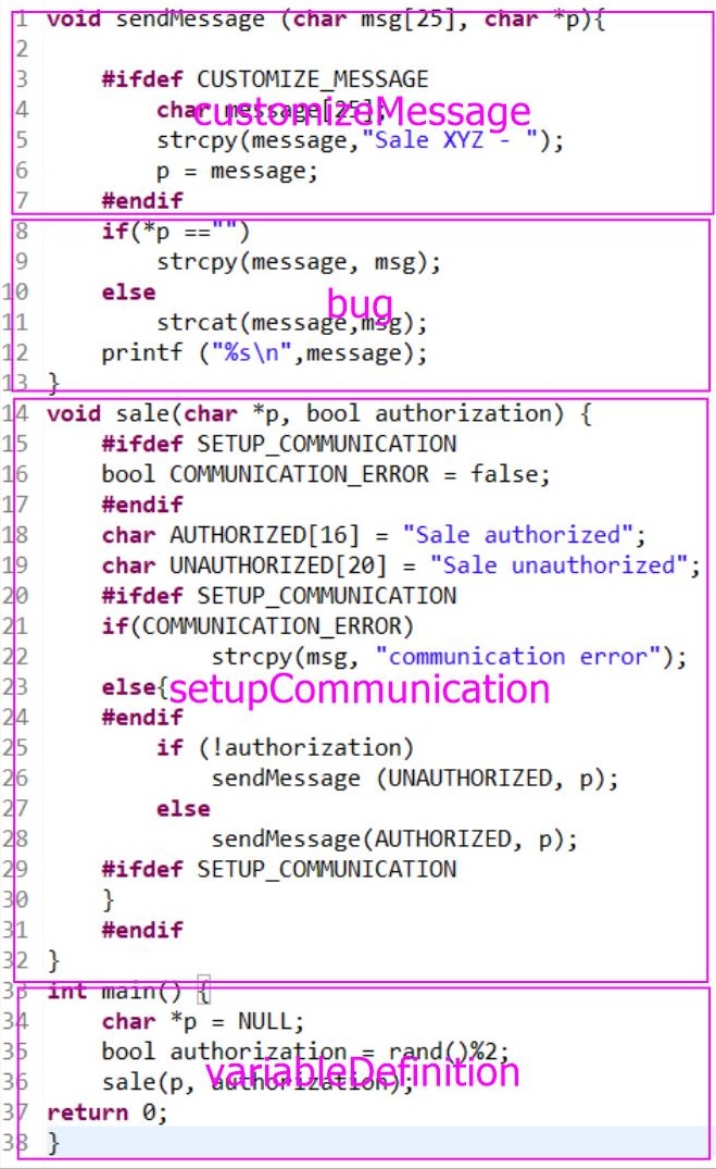 How Does Feature Dependency Affect Configurable System Comprehensibility