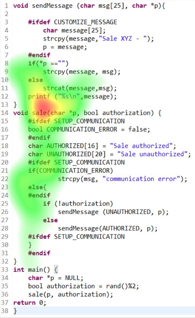 How Does Feature Dependency Affect Configurable System Comprehensibility 0402