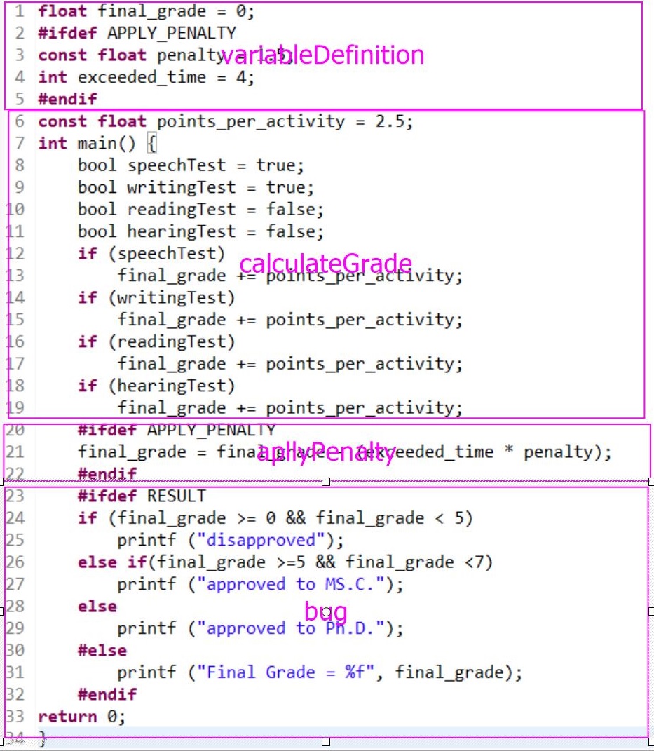 How Does Feature Dependency Affect Configurable System Comprehensibility 0575
