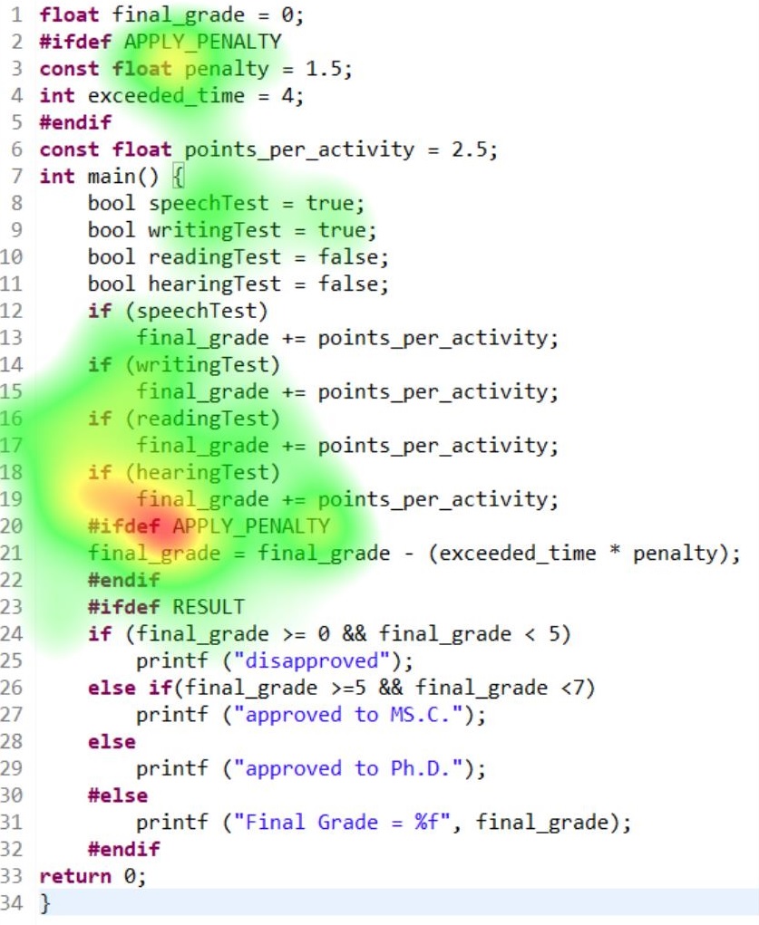 How Does Feature Dependency Affect Configurable System Comprehensibility