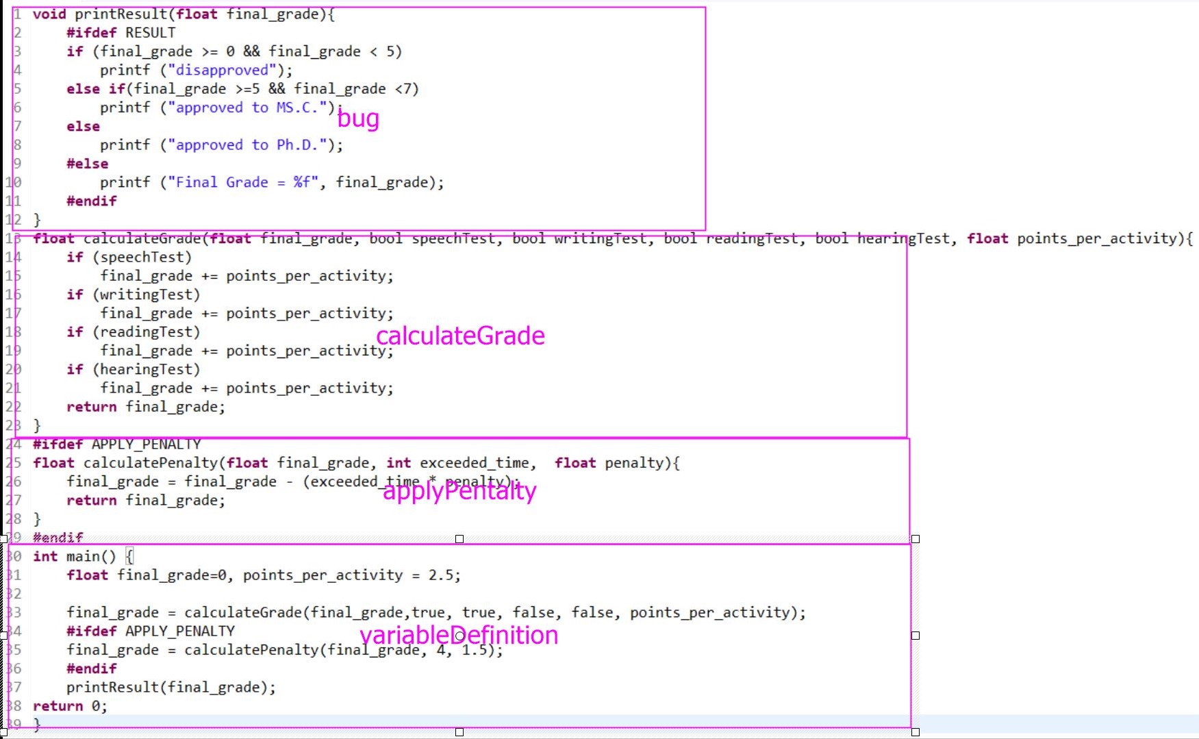 How Does Feature Dependency Affect Configurable System Comprehensibility