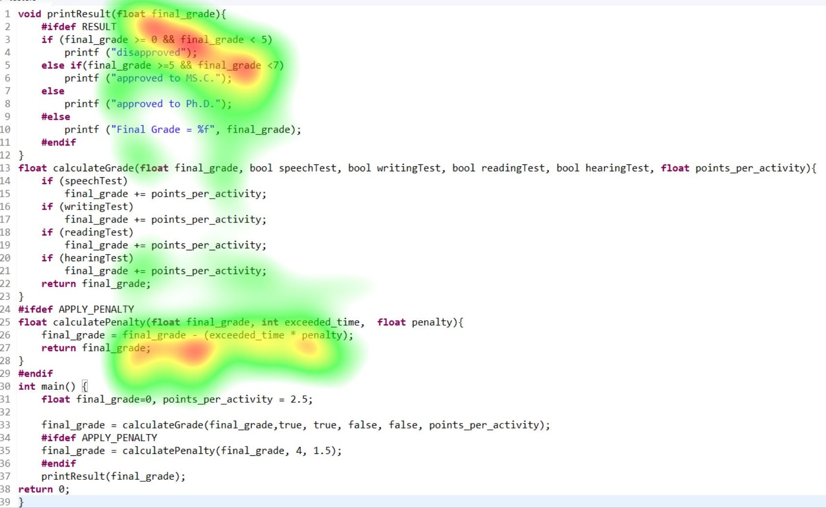 How Does Feature Dependency Affect Configurable System Comprehensibility 9888