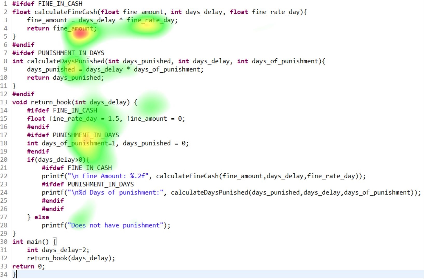 How Does Feature Dependency Affect Configurable System Comprehensibility