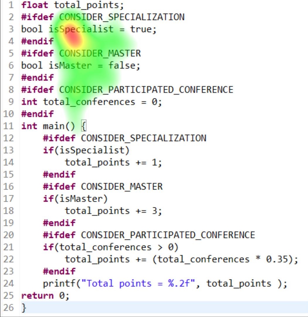 How Does Feature Dependency Affect Configurable System Comprehensibility