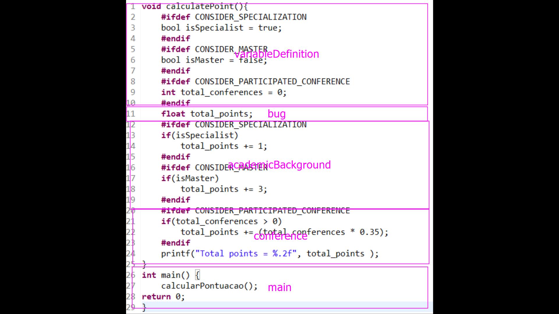How Does Feature Dependency Affect Configurable System Comprehensibility