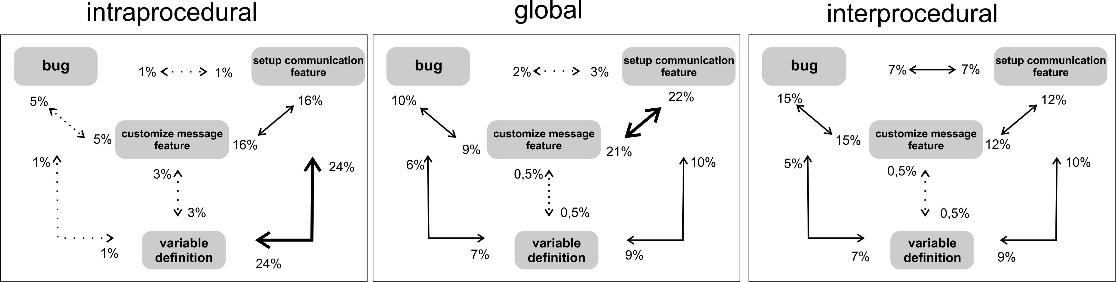 How Does Feature Dependency Affect Configurable System Comprehensibility 9263